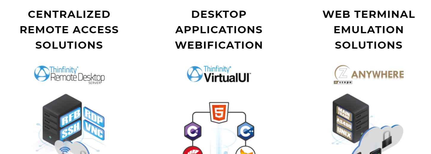 Cybele Software: Best Free Integrated Software Solution for Startups